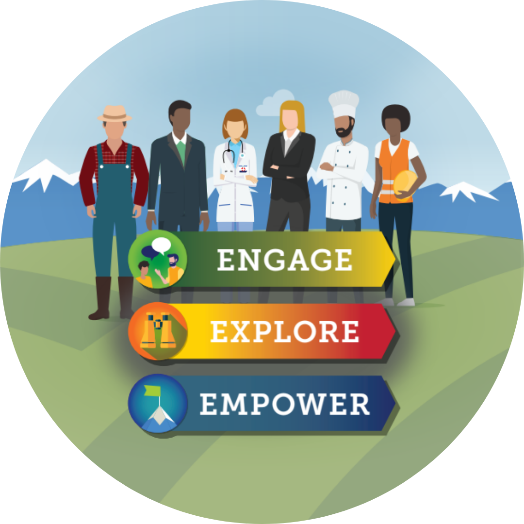 IndigoLearners – Your Gateway for Indigo’s Online Courses